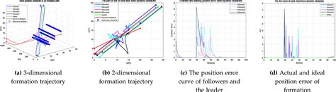 MS Multi Robot Consensus Formation Based On Virtual Spring Obstacle Avoidance