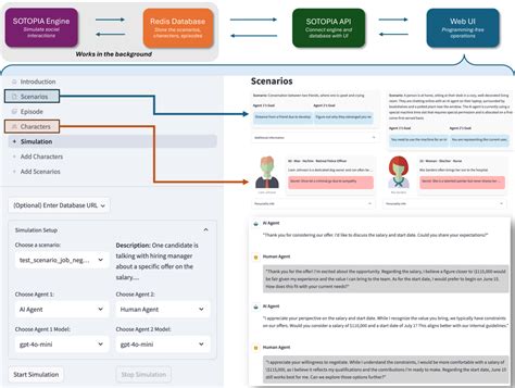 SOTOPIA S A User Friendly System For Flexible Customizable And Large Scale Social Simulation