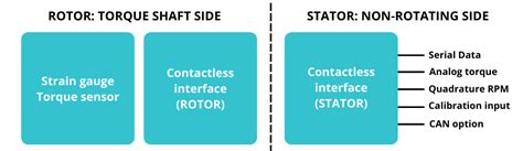 CONTACTLESS TORQUE SENSOR MODULE Sensitivus Gauge