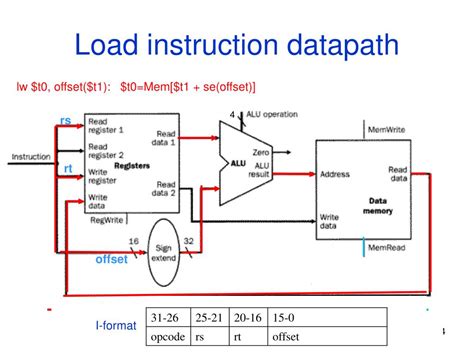 PPT Processor Datapath And Control PowerPoint Presentation Free Download ID 284332