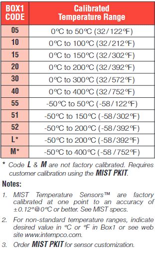 Surface Mount Temperature Sensor RTD Temperature Transmitter