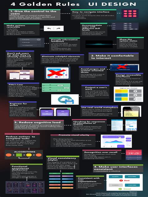 Infografia 4 Golden Rules Ui Design Pdf