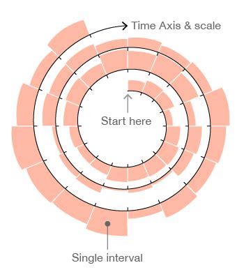How To Create A Spiral Bar Chart Using ECharts Stack Overflow