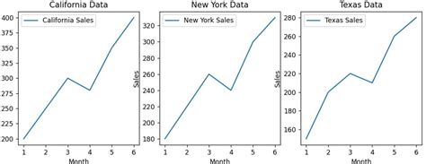 Add Legends In Matplotlib Subplots Using Python