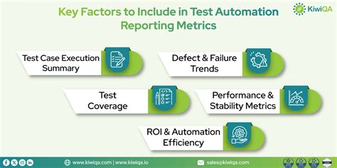 How To Improve Test Automation Reporting For Decision Making