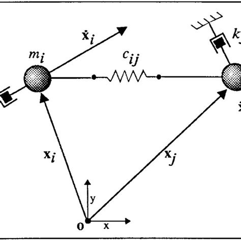 Two Mass Points And Their Connection By Elasticity Download Scientific Diagram