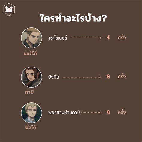 จงอุทิศหัวใจเพื่อมนุษยชาติ ผ่าพิภพสำรวจ Data ไปกับโลกแห่ง Attack On Titan