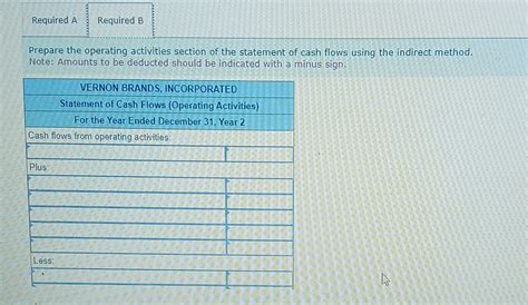 Solved Prepare The Operating Activities Section Of The