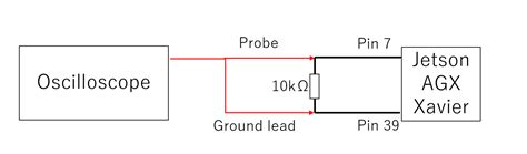 GPIO Issue Of Mhz Noise Jetson AGX Xavier NVIDIA Developer Forums