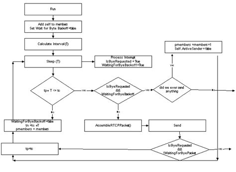 Flow Diagram Example In Java Each Java Flowchart Diagram Loo