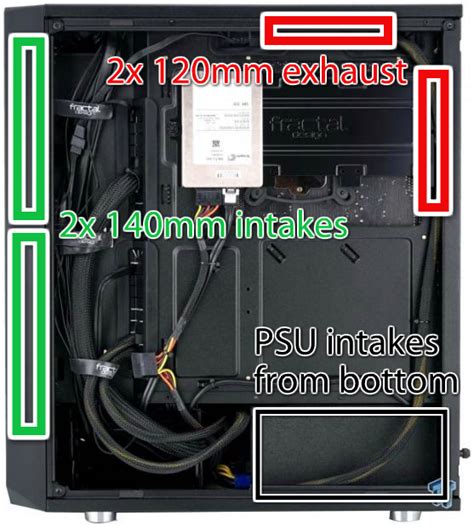 Meshify C TG High Gpu Temps R Buildapc