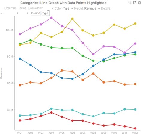 Categorical Line Graph