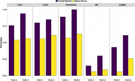 Comparison Of The Ability Of The Random Forest Models Calculated For Download Scientific