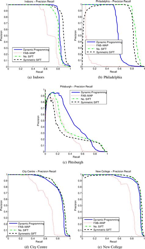 Figure 1 From Constructing Topological Maps Using Markov Random Fields And Loop Closure