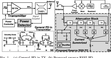 Detector Log Video Amplifier Regulated Step Up Charge Pumps