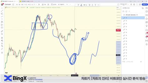 비트코인 분석 230726 Youtube