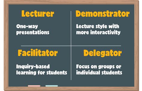 What Are The 4 Classroom Management Styles [essential Insights]