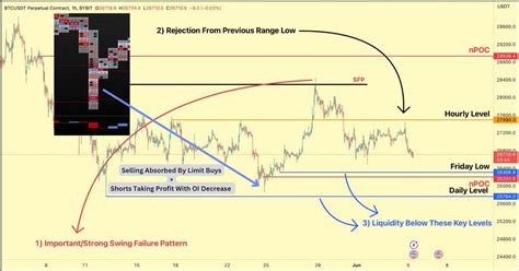 Understanding Some Trading Analysis Can Be Difficult Because Of