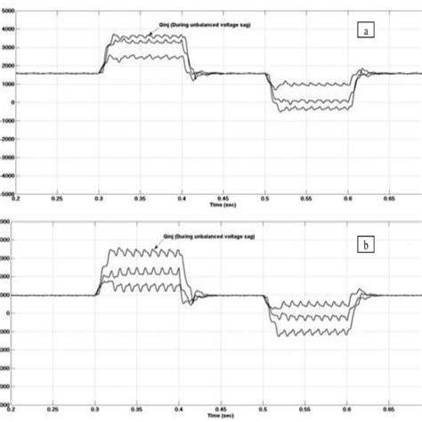 a reactive power injection qvar using pi controller b reactive