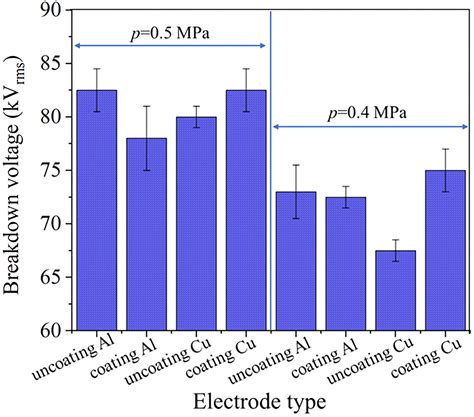 Effect Of Sio2 Nano Film Deposited On Copper And Aluminium Electrodes