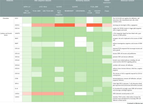 Transcriptomics And Proteomics Expression Analysis Of Non Cellular Download Scientific Diagram