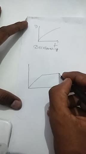 Graphical Representation Of Linear Motionsin A Straight Line Path Its M