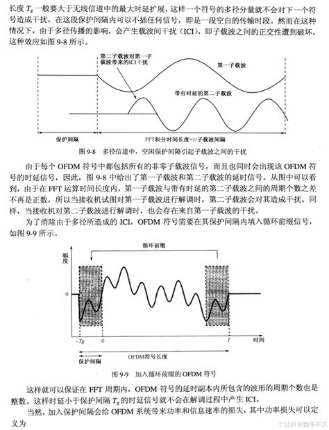 Matlab仿真 Ofdm系统仿真ofdm的matlab仿真代码 Csdn博客