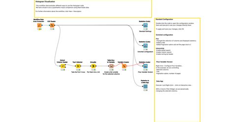 Statistics Example Knime Community Hub