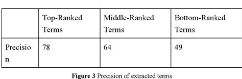 figure 3 from supporting frame analysis using text mining semantic