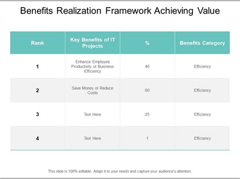 Benefits Realization Framework Achieving Value Ppt Powerpoint Benefits Realization Framework Achieving Value Ppt Powerpoint