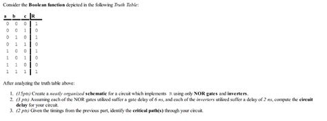 Solved Consider The Boolean Function Depicted In The