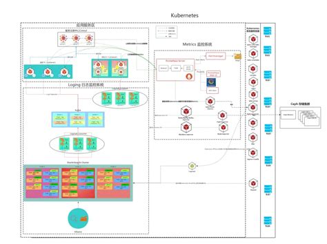 Kubernetes生态架构图 知乎