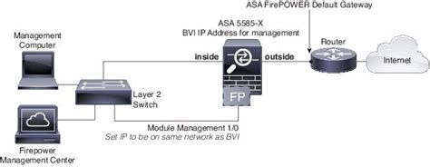 Networking Security Cisco Asa Firepower Module Quick Start Guide