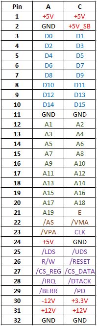 Y Ddraig My 68000 Computer Hackaday Io Y Ddraig My 68000 Computer Hackaday Io