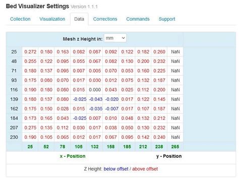 Why Merlin Is Not Scanning The Last Column The Mesh Fails To Load