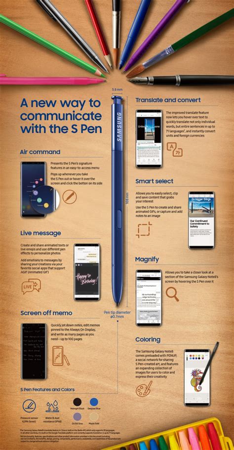 S Pen Samsung Newsroom