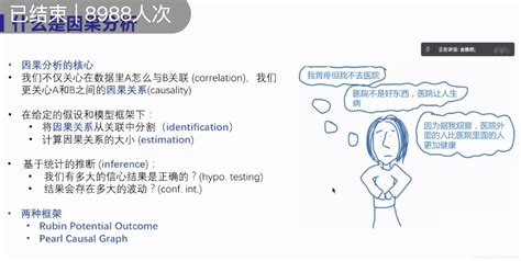 Causalml 因果推断casual推理 Csdn博客