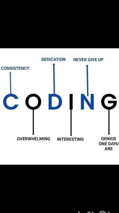 Coding 💌 🧑‍🏫codinglife Htmlcoding Ytshorts Ytviral Ytshortsindia Youtube
