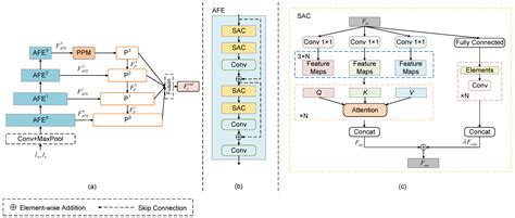 Electronics Free Full Text An Efficient Multi Scale Attention