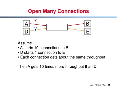 ppt eecs 122 introduction to computer networks transport layer
