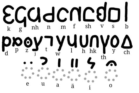 Conlang Saahkim By Balsobbydeviantart On Deviantart