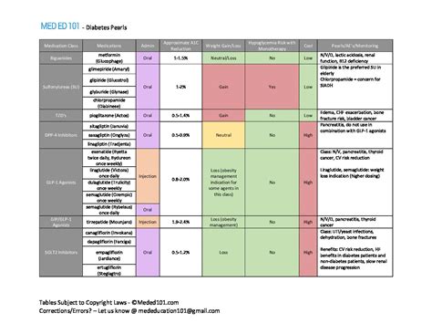Glucose A1c Conversion Table Pdf 2024 Table
