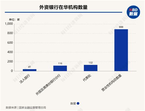 金融监管总局肖远企：近期已推出50多项金融对外开放措施经营管理银行