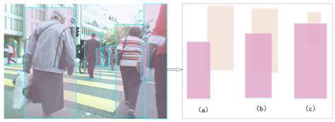 Applied Sciences Free Full Text Multi Pedestrian Tracking Based On Kc Yolo Detection And