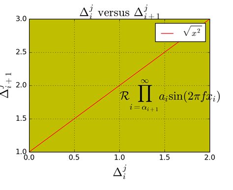 Pylab Examples Example Code Mathtext Demo Py — Matplotlib 1 5 1