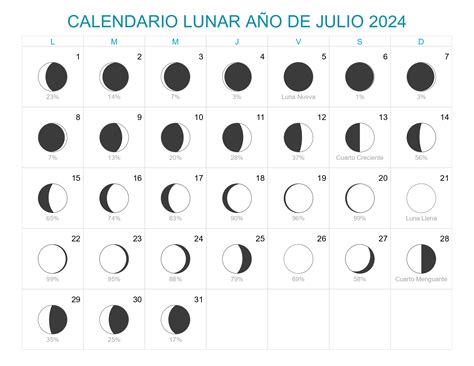 Calendario Lunar Julio Año 2024 Fases Lunares