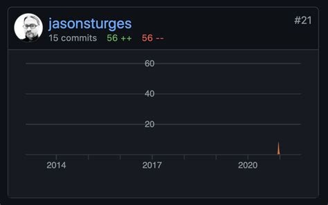 Array Of Objects At Xy Position Hittest Processinteractive Pixijs