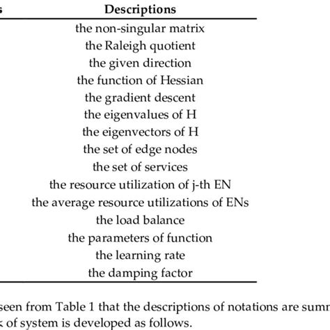 algorithm of service offloading based on cn lstm traffic prediction