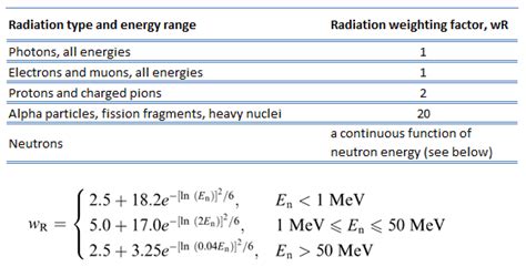 Equivalent Dose Formula Equation Nuclear Power Com