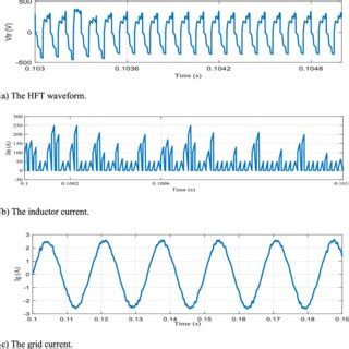 The Effect Of An Inappropriate Inductor Value Download Scientific Diagram